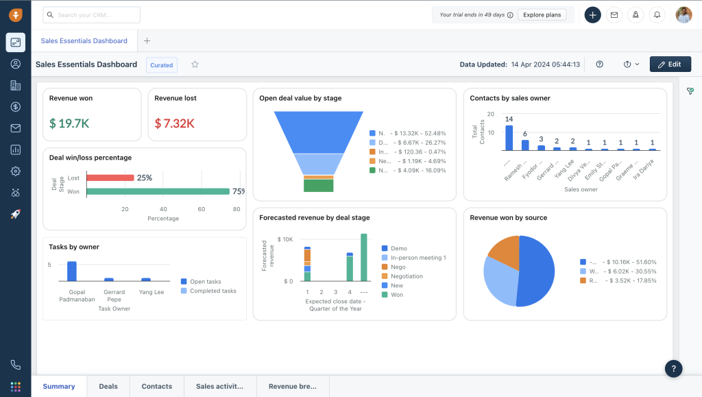 Best Dashboard Design Examples for Data Visualization