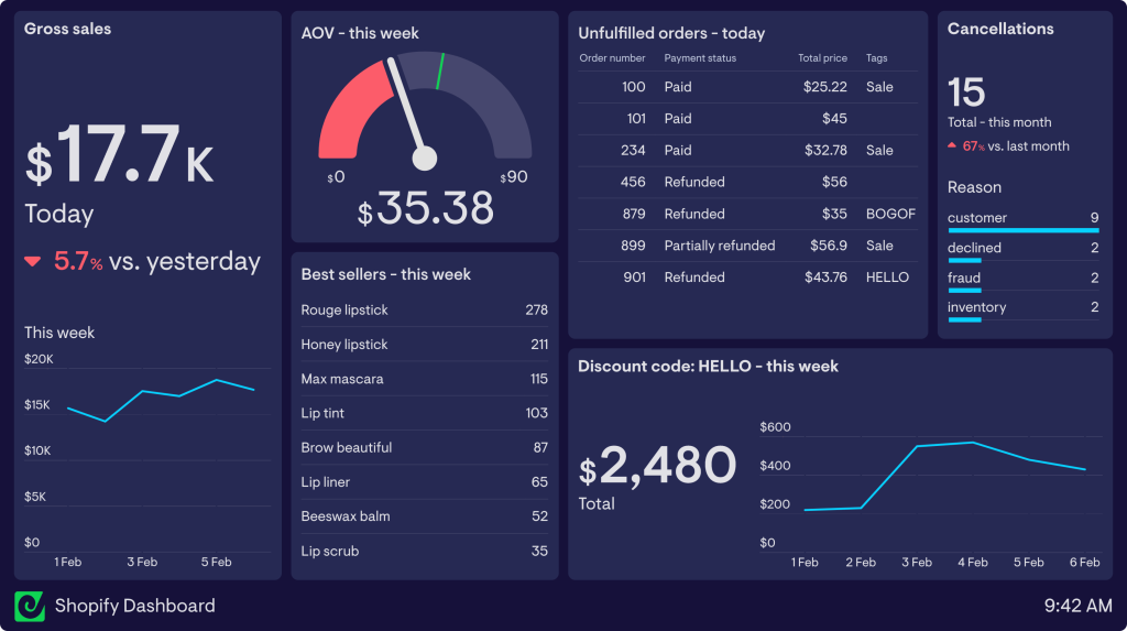 Best Dashboard Design Examples for Data Visualization